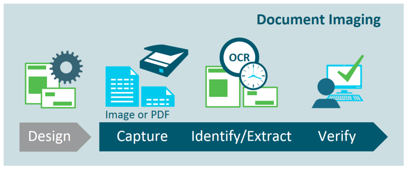 Home | OnBase Document Management